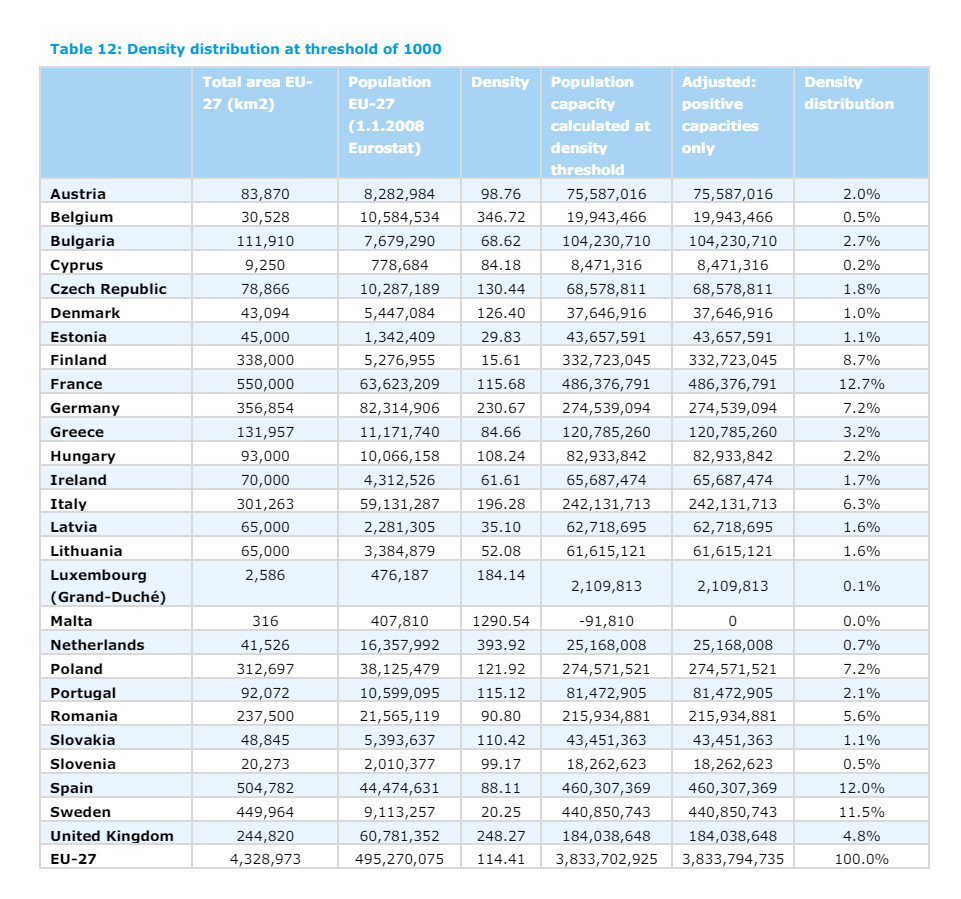 Výměna obyvatel Evropy je v plném proudu - a Evropané si to sami ...